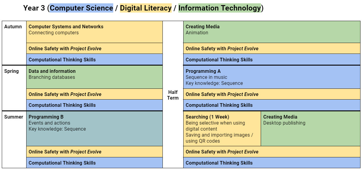 Wicklewood Primary School and Nursery - Computing