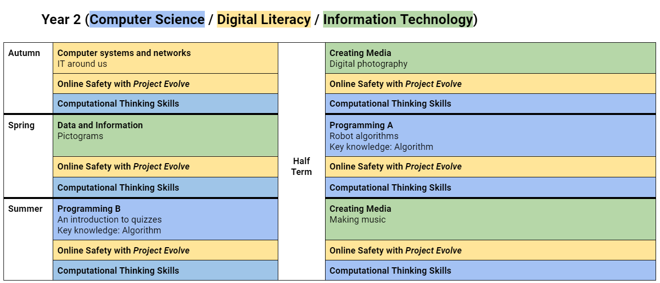 Wicklewood Primary School and Nursery - Computing